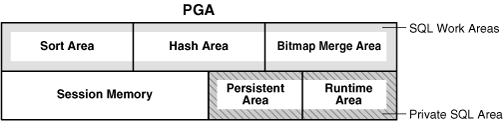 Oracle Memory Architecture Internals(SGA & PGA) | Oracle Database ...
